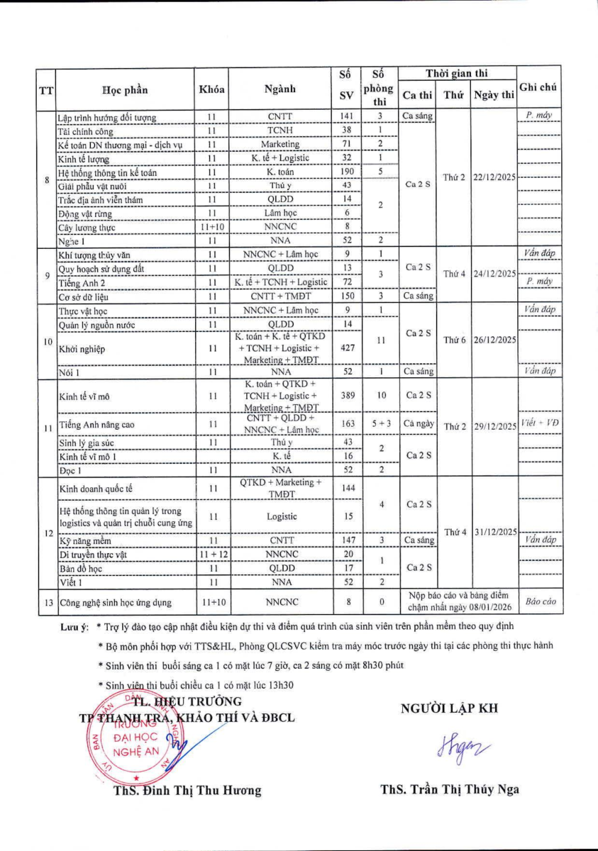 Lịch thi kết thúc học phần lần 1 kỳ 1 năm học 2025-2026